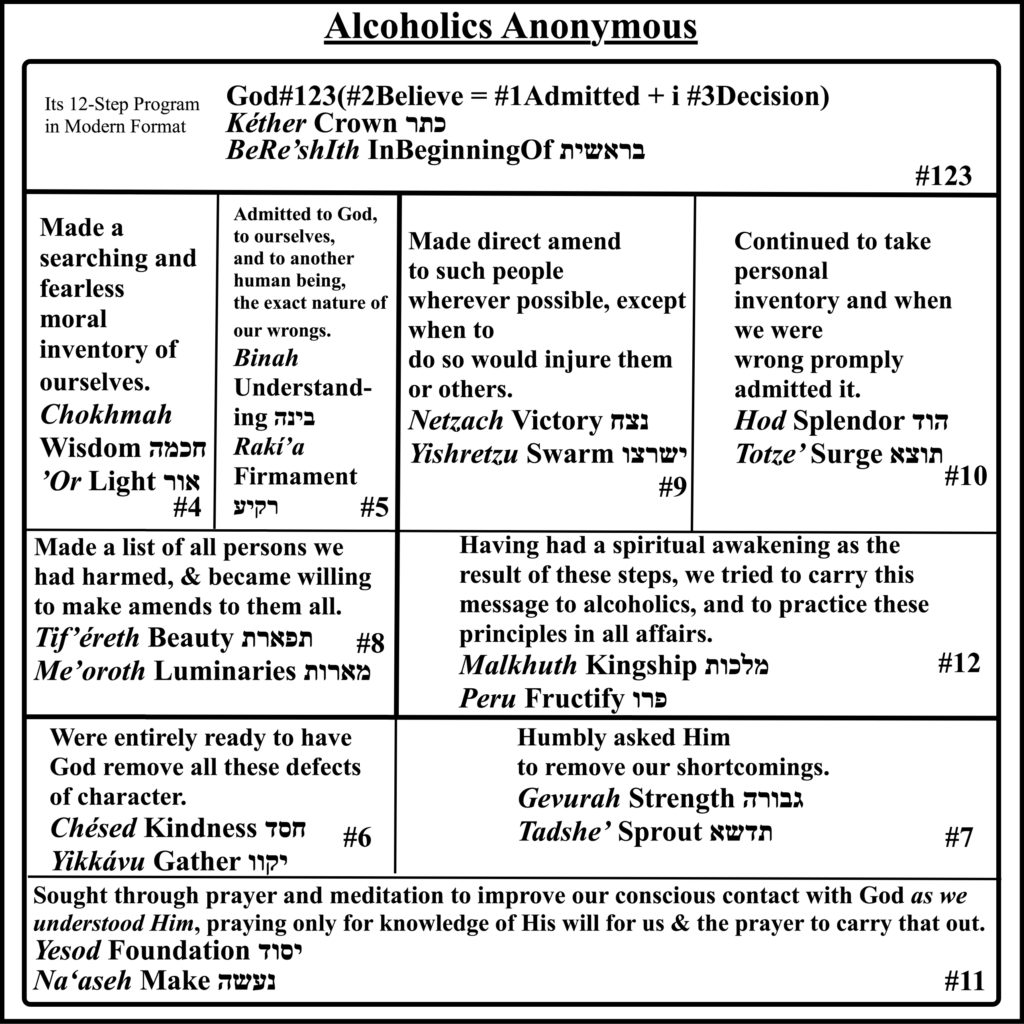 Alcoholics Anonymous - PaRaDiSe Common Sense is WholeS/TriadPRD